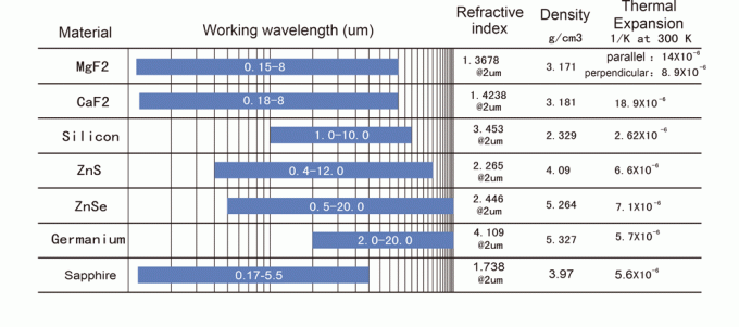 Customized Calcium Fluoride Window , CaF2 Windows For Infrared System