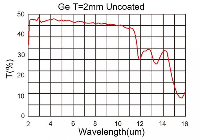 28 Deg Apex Angle Isosceles Germanium Ge Prisms , Germanium Wedge Prism