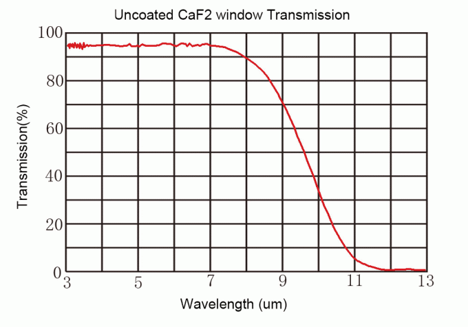 30° 60° 90° Right Angle Calcium Fluoride CaF2 Prisms For Medical And ...
