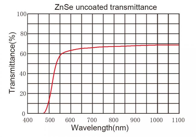 CVD ZnSe Schmidt Prism With Polycrystalline Crystal Structure