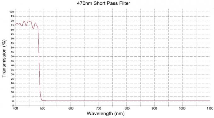 Optical Glass 470nm Dichroic Short Pass Filter With Broad Spectral Ranges