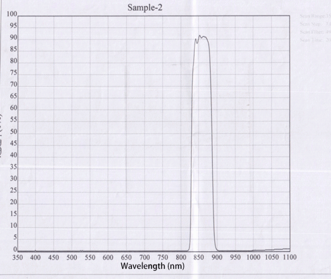 850nm 60nm FWHM Infrared Bandpass Filter 850nm 60nm FWHM Infrared Bandpass Filter