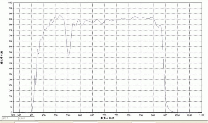 950nm Bandpass Optical Filter